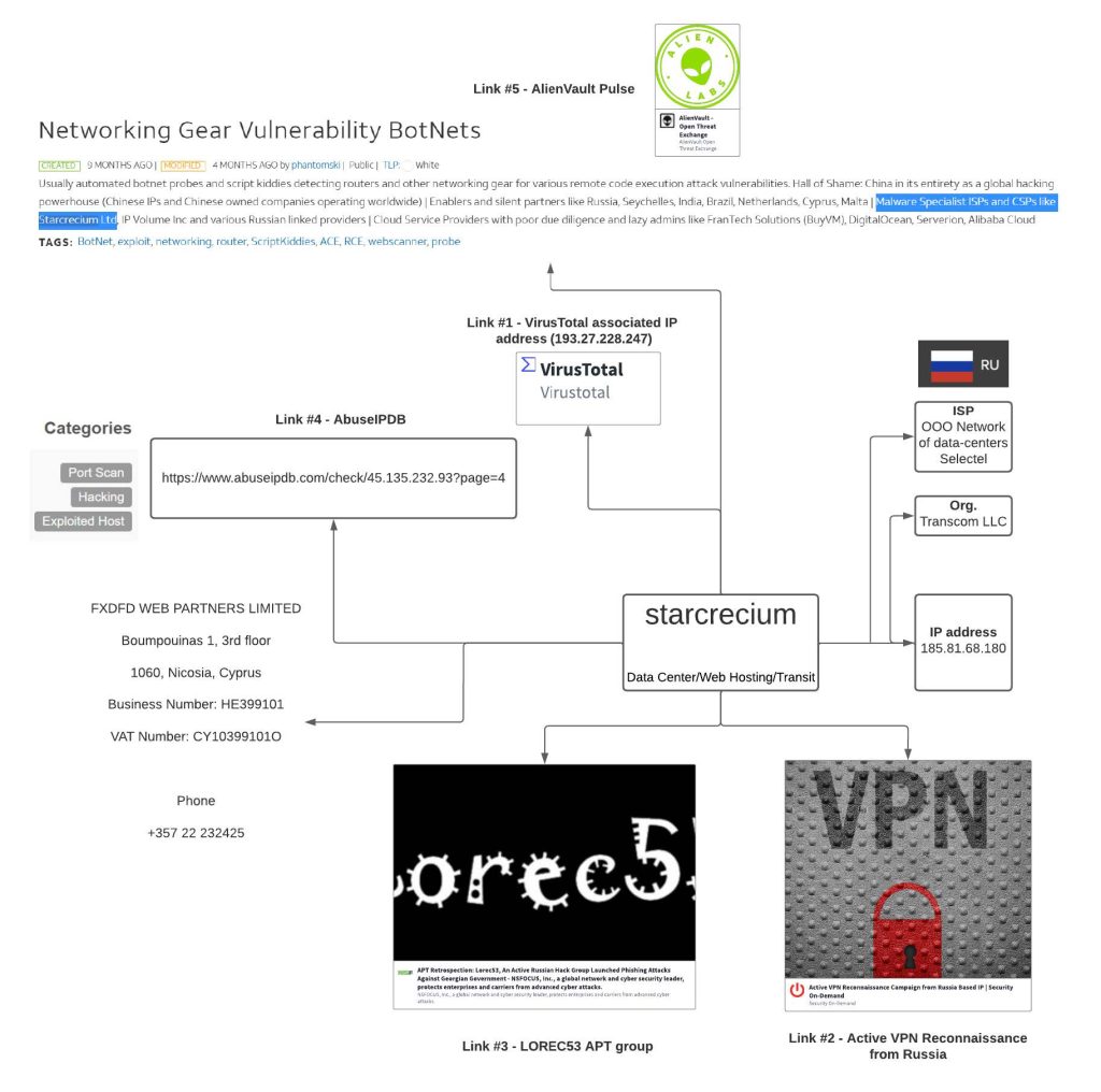 【脅威分析レポート】LockBit 2.0 - すべての道は身代金に通じる | BLOG | サイバーリーズン | EDR（次世代エンド ...
