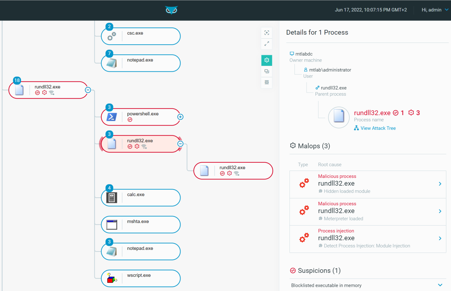 Rundll32：悪意あるコードを実行する悪名高きプロキシ | BLOG | サイバーリーズン | EDR（次世代エンドポイントセキュリティ）