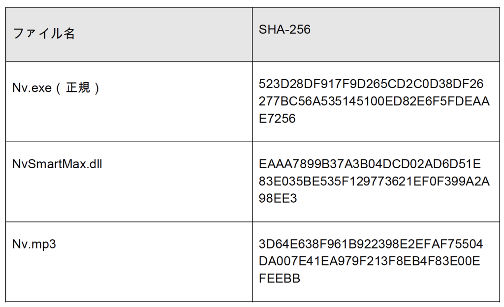 【脅威分析レポート】PlugX Loaderの進化―10年にわたるPlugXの歩み | BLOG | サイバーリーズン | EDR（次世代エンドポイントセキュリティ）