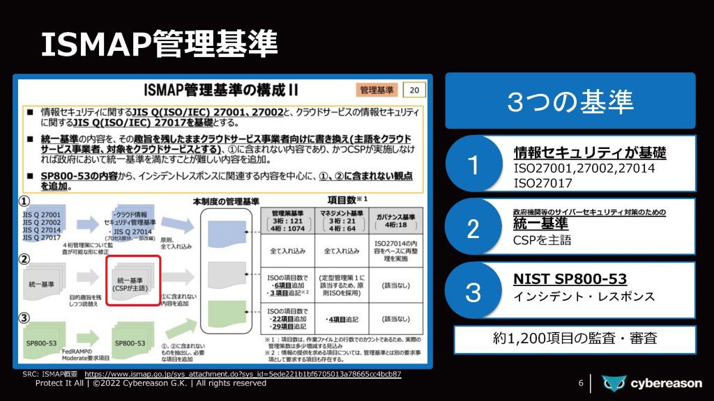 ISMAP：政府情報システムのためのセキュリティ評価制度 ～政府機関と重要インフラのサプライチェーン、リスク対策に有効～ | BLOG ...