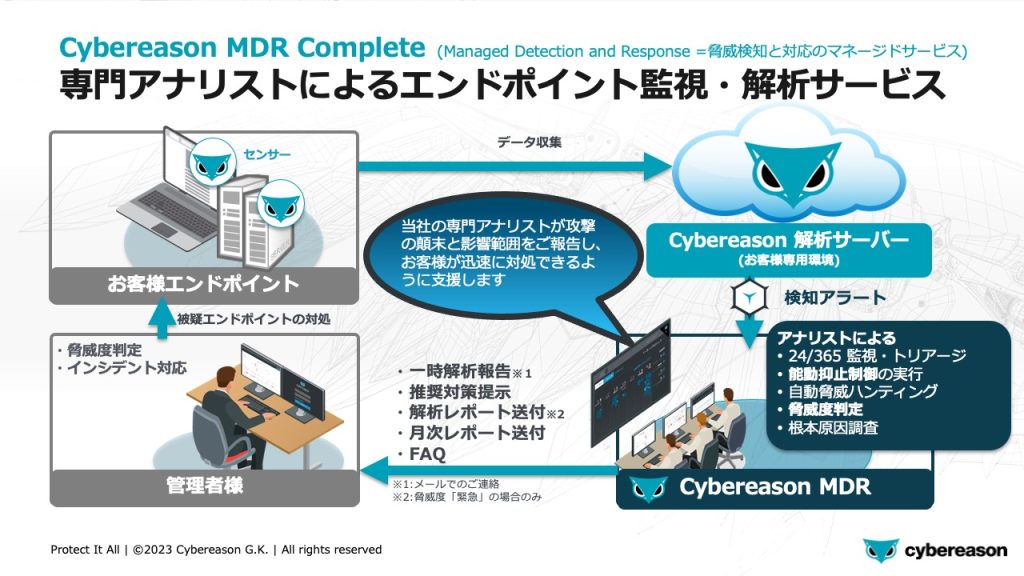 「EDR」と「EPP」の違いを正しく理解して使いこなすために | BLOG | サイバーリーズン | EDR（次世代エンドポイントセキュリティ）
