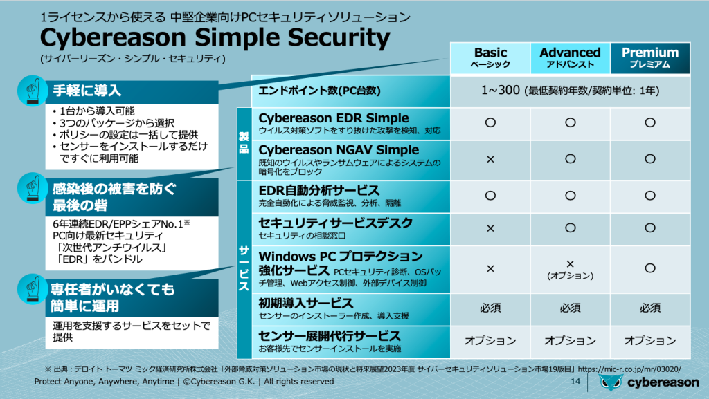 なぜ今、中小企業こそEDRを導入すべきか？ ～自工会ガイドラインに準拠したサイバーセキュリティ対策～ | BLOG | サイバーリーズン | EDR（次世代エンドポイントセキュリティ）